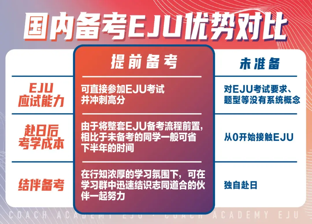 EJU网络课·冲刺班，带你踩稳得分点！ - 知乎