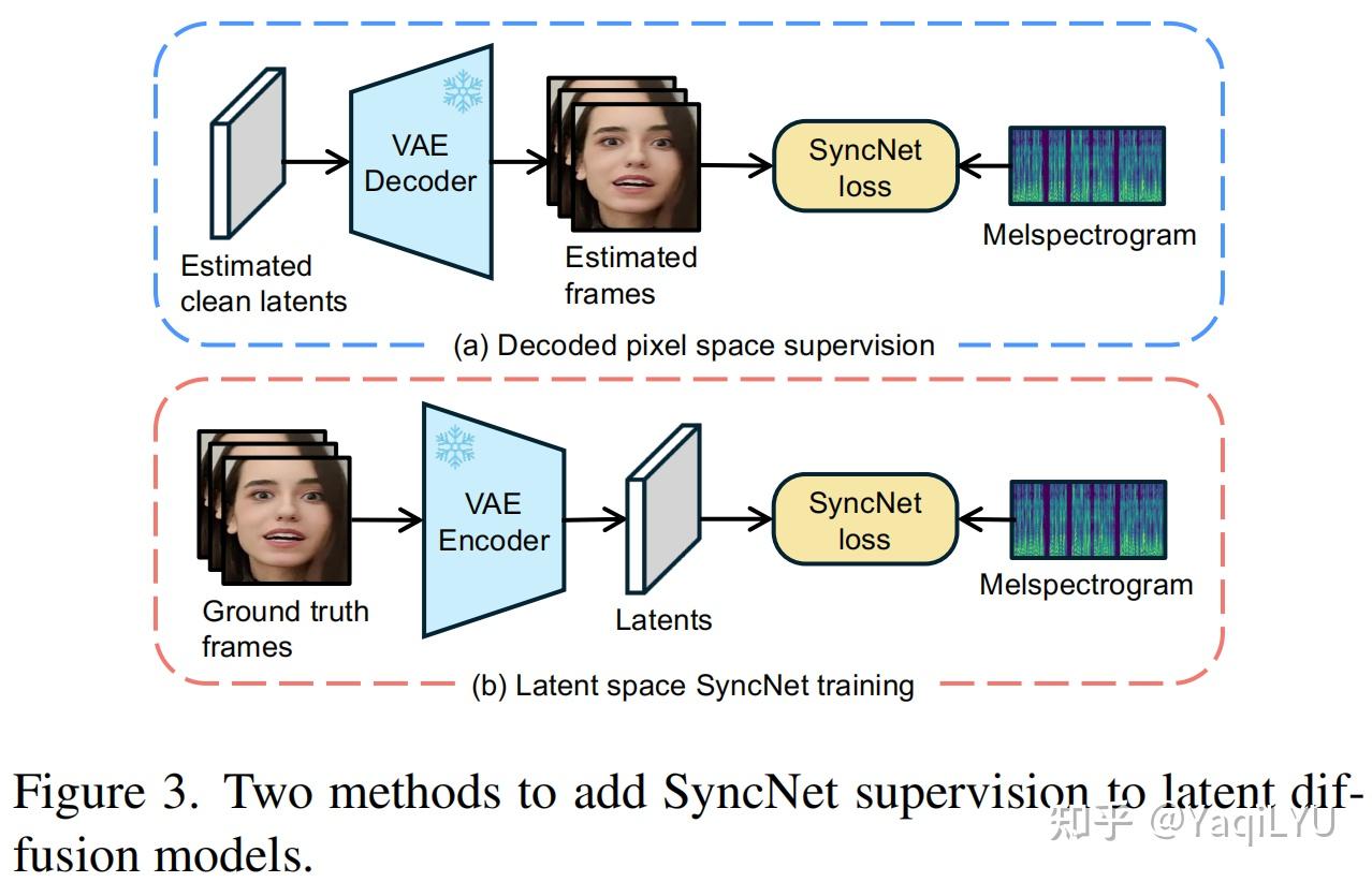 [好文分享] 视频对口型LatentSync：音频条件LDM的唇形同步 - 知乎