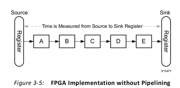 HLS(一)Vivado高层次综合概述 - 知乎