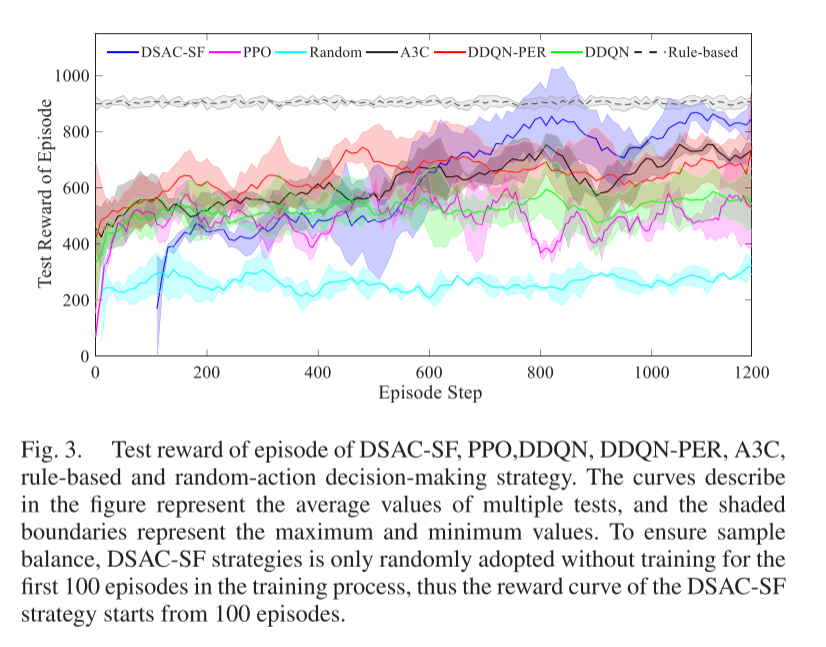文献阅读：A DSAC Decision-Making Strategy With Sample Filter for Freeway ...