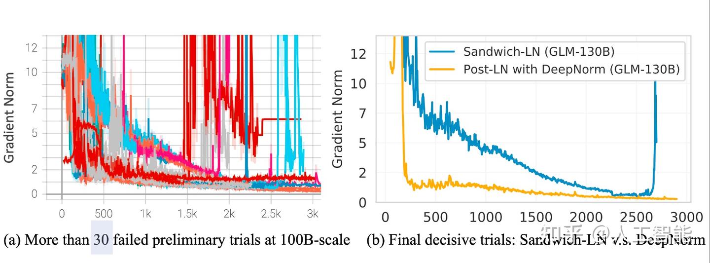 【预训练】GLM: General Language Model Pretraining with Autoregressive Blank ...