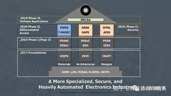 一文看懂Chiplet - 知乎