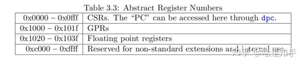 Risc V Debug 总结 知乎