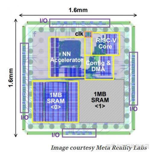 Meta为Codec Avatars 2.0开发定制芯片，带来照片级VR化身 - 知乎