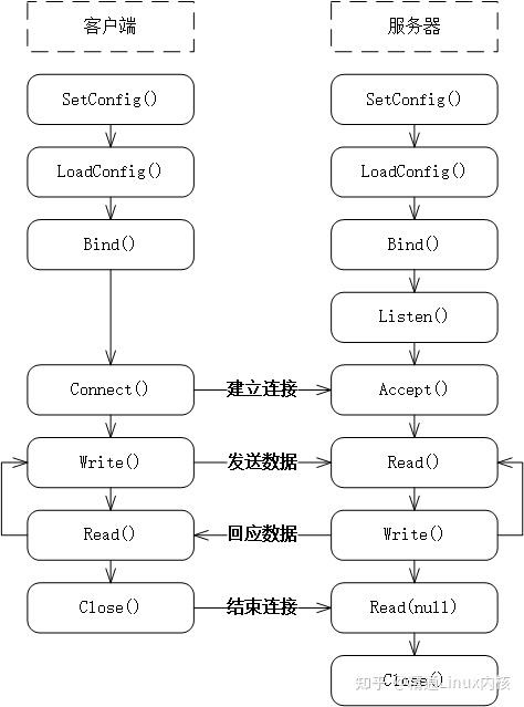 套接字编程 知乎