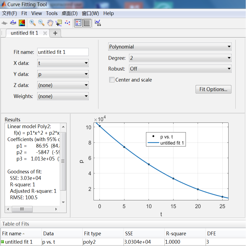 知乎盐选 | 5.2 数据拟合——曲线拟合工具箱（Curve Fitting Toolbox）的应用