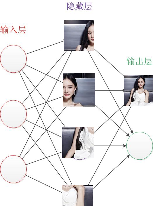 CNN 入门讲解：什么是dropout? - 知乎