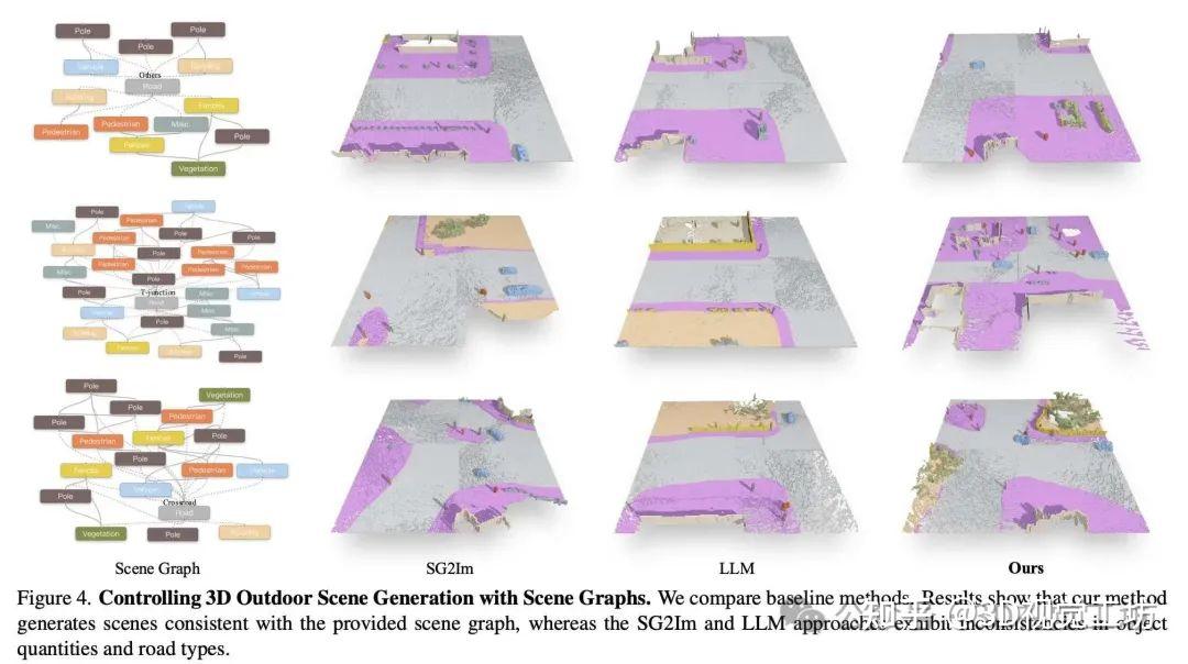 ICCV'25 | 颠覆3D生成！仅凭用户场景图，生成与之匹配的3D户外大场景 - 知乎