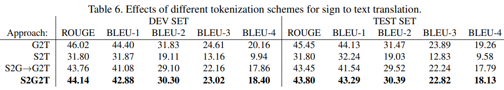浅读Neural Sign Language Translation - 知乎