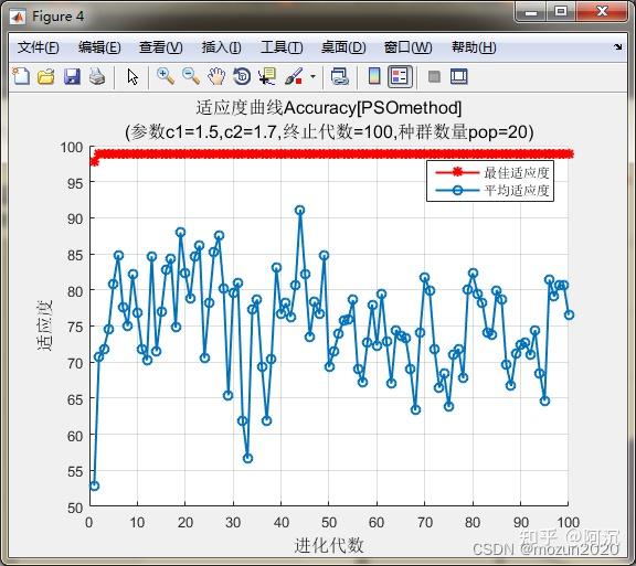 《MATLAB 神经网络43个案例分析》：第20章 LIBSVM-FarutoUltimate工具箱及GUI版本介绍与使用 - 知乎