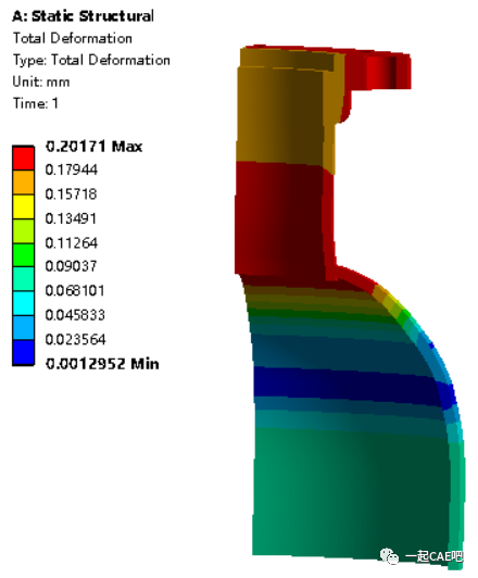 Abaqus入门（3）-ansys workbench导出模型到abaqus - 知乎
