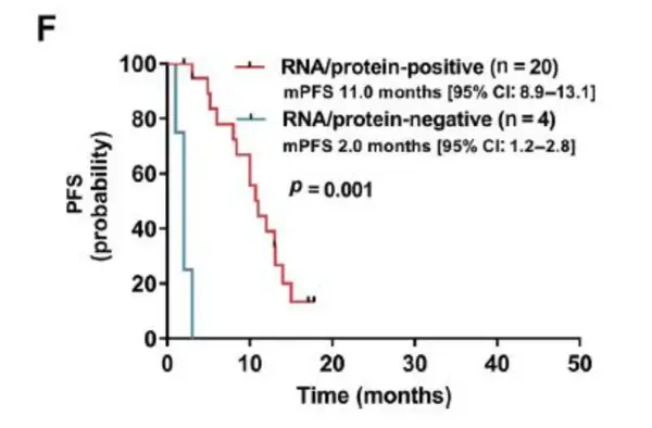 全面解读 | 融合基因检测：DNA or RNA? PCR or NGS? - 知乎