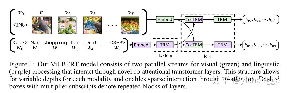 BERT-cross modal retrieval-（Unicoder-VL、ViBERT、UNITER） - 知乎