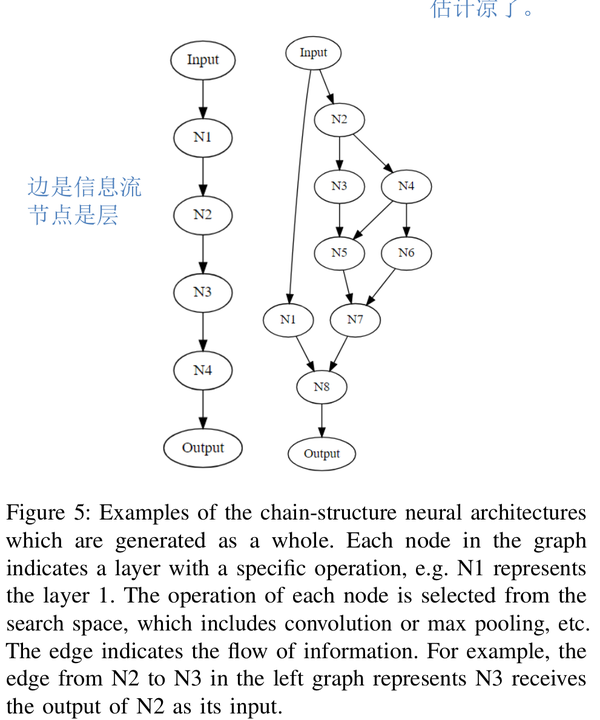 【薰风读论文】AutoML & NAS综述（二）：NAS，模型评价，未来方向 - 知乎