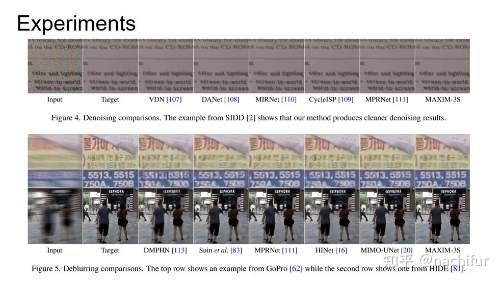MAXIM: Multi-Axis MLP for Image Processing - 知乎