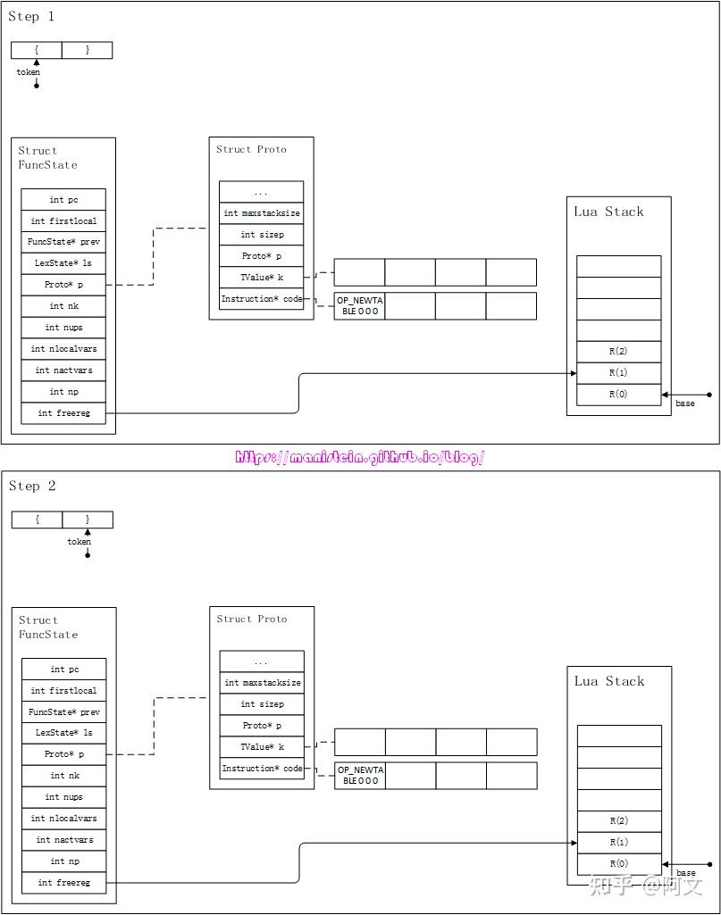 lua源码分析之语法分析 (干货) - 知乎