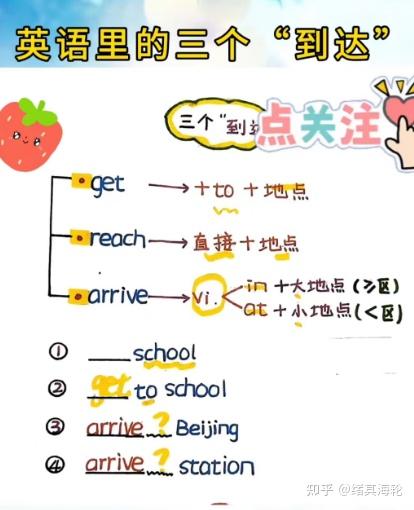 三个到达get,reach,和arrive - 知乎