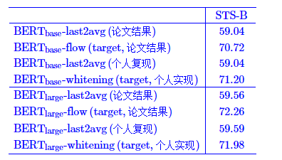 细说Bert-whitening的原理 - 知乎