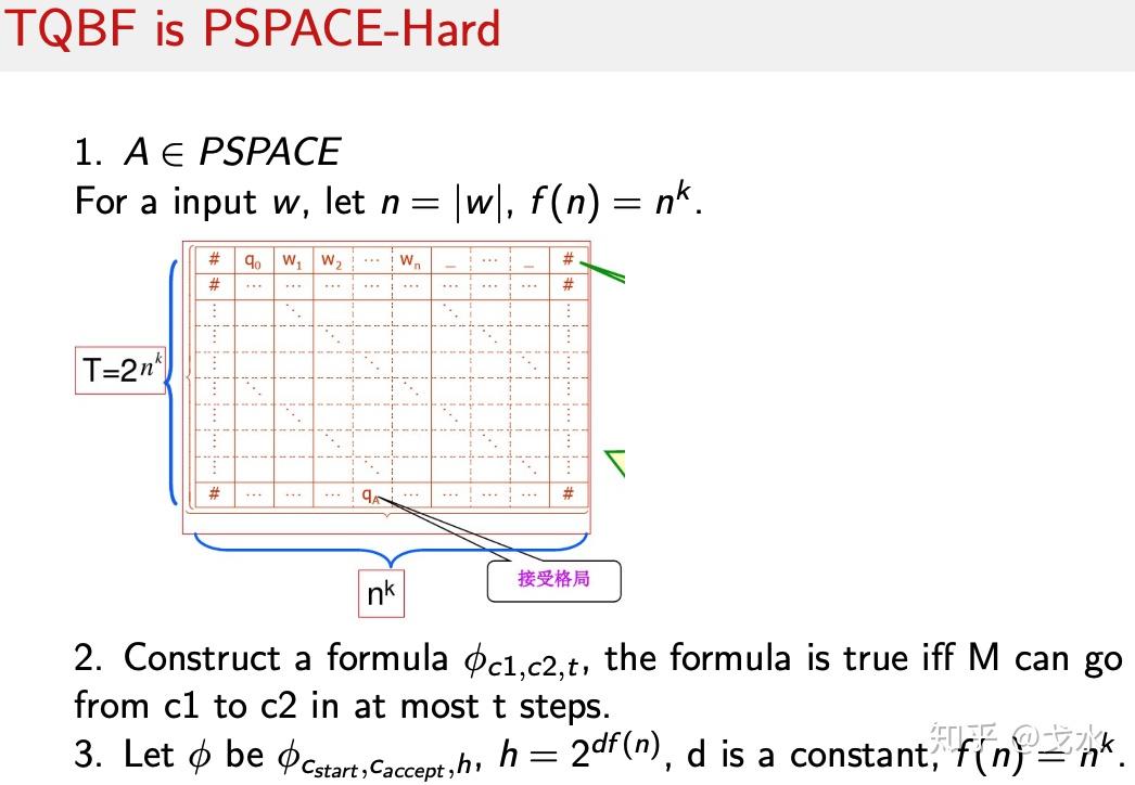 SPACE COMPLEXITY - 知乎