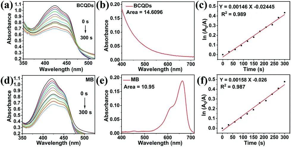 Biomater Sci:西兰花衍生碳量子点的PDT效应在突变秀丽隐杆线虫模型中得到证实 - 知乎