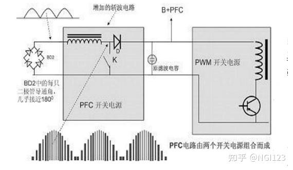 小智科普丨对于PFC（功率因数校正），你了解多少？ - 知乎