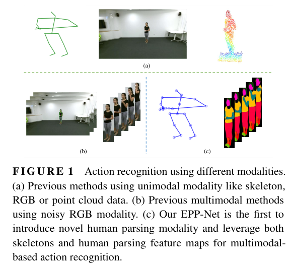 【2024年1月5日】 论文 - 知乎