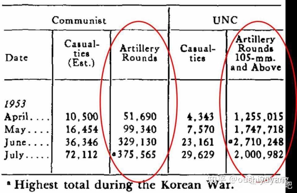 搬运英文维基百科词条“Battle of Kumsong" - 知乎