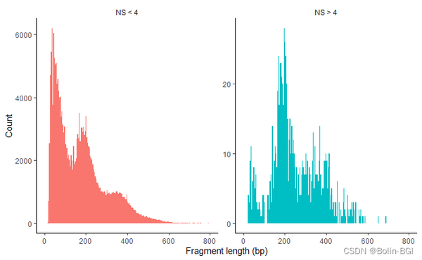 scATAC-seq（Signac）官方分析流程复现 - 知乎