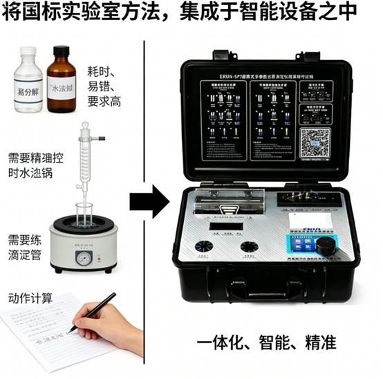 高锰酸盐指数（CODMn） 和化学需氧量（COD） 在评估水体污染时有何区别？ - 知乎