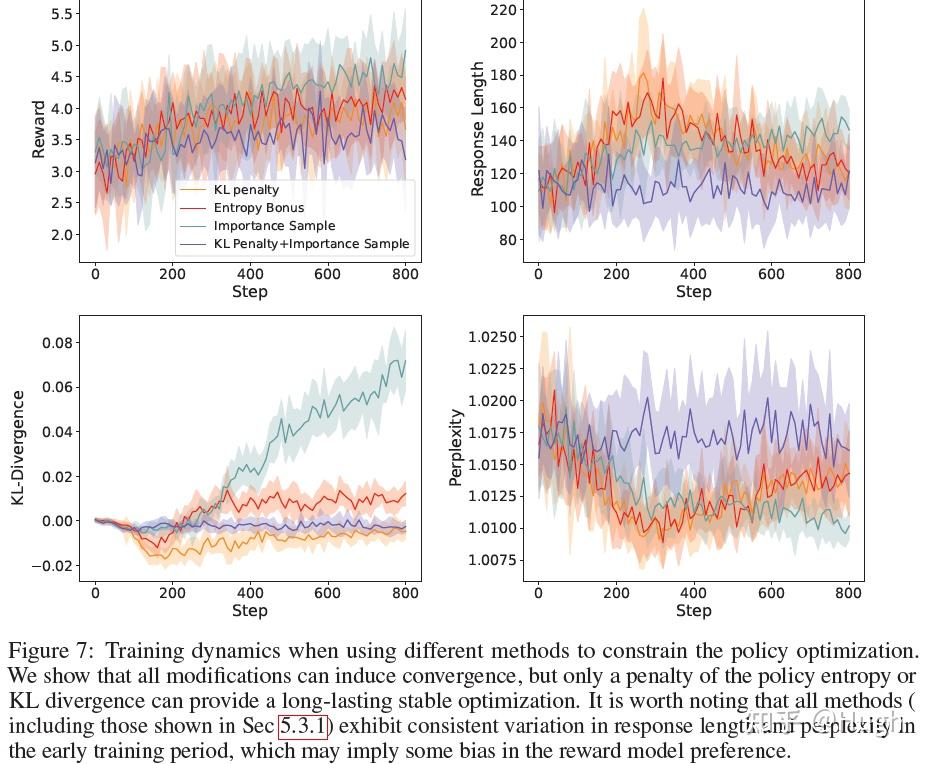 Secrets of RLHF in Large Language Models Part I: PPO - 知乎