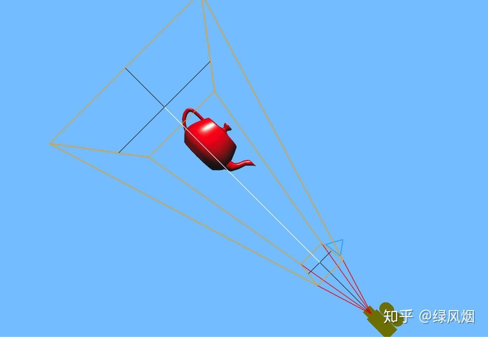 视图平截锥体（view frustum）几何体渲染 - 知乎