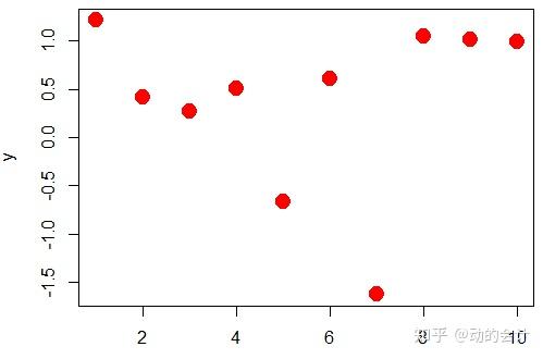 R语言|plot和par函数绘图详解，绘图区域设置 颜色设置 绘图后修改及图像输出 - 知乎