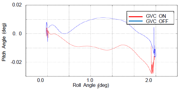 马自达GVC（G-Vectoring Control）系统开发解密 - 知乎