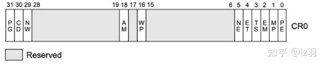 X86_64常用寄存器 - 知乎
