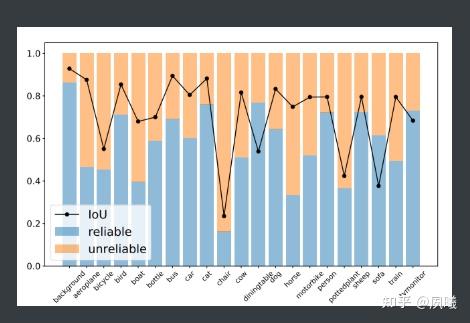 CVPR2022|U2PL|Semi-Supervised Semantic Segmentation Using Unreliable Pseudo-Labels阅读笔记 - 知乎