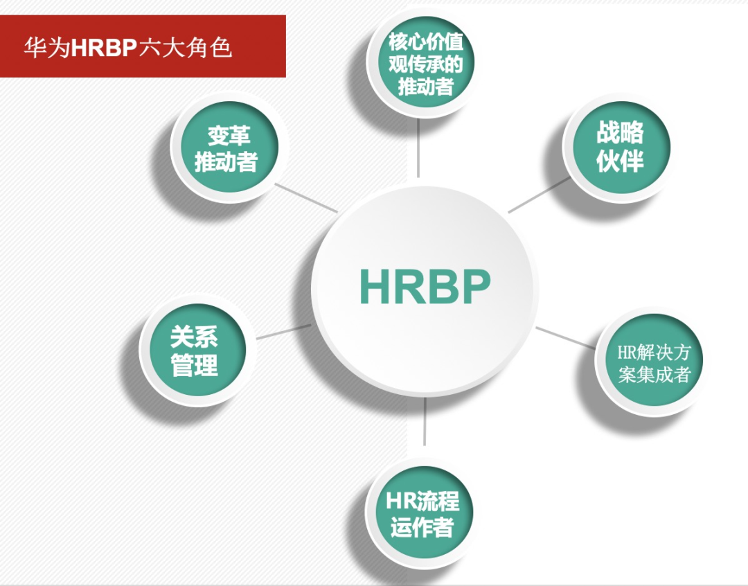 HR如何成为HRBP？ - 知乎