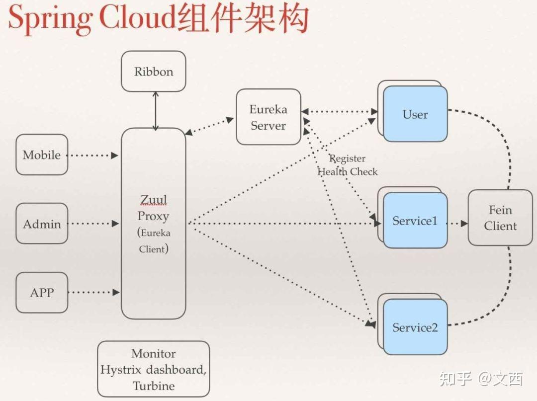 互联网大厂的后端技术栈 之 微服务 - 知乎