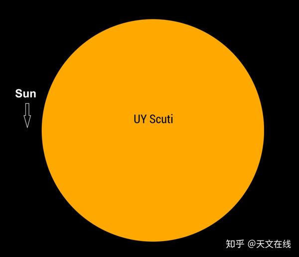 宇宙中最大的恒星是哪几颗? ——天空中直径最大的10颗星星 - 知乎
