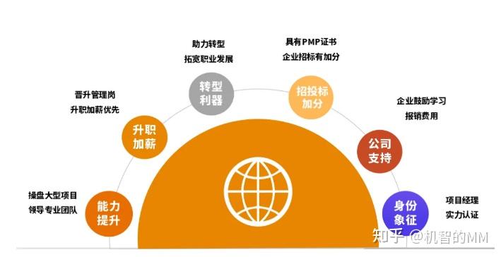 PMP考试攻略从准备到3A的全过程 - 知乎