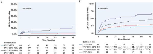 JACC丨二叶式主动脉瓣病变患者LVEF