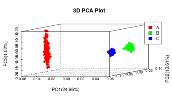 基因型数据绘制PCA图和聚类分析图 - 知乎