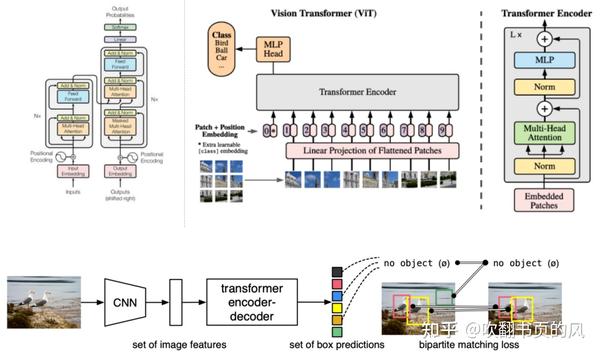 遥感影像目标检测：从CNN（Faster-RCNN）到Transformer（DETR）技术应用 - 知乎