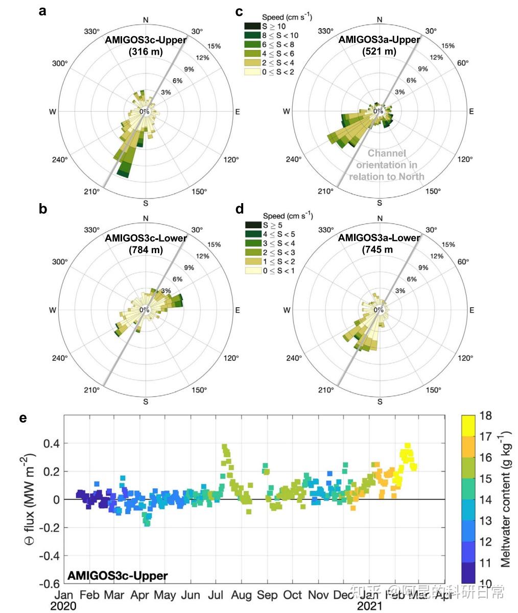 Matlab进阶绘图第5期—风玫瑰图(WindRose) - 知乎