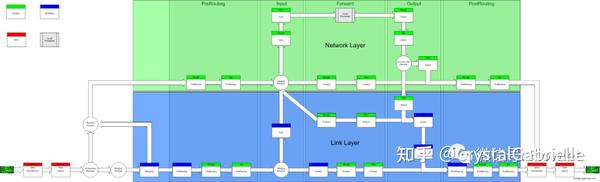 iptables/ebtables学习笔记 - 知乎