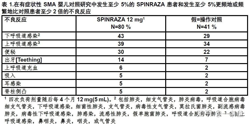 诺西那生钠(Spinraza，nusinersen)FDA官方说明书 - 知乎