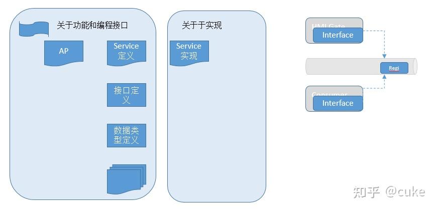 SOA [someip&dds&] - 知乎