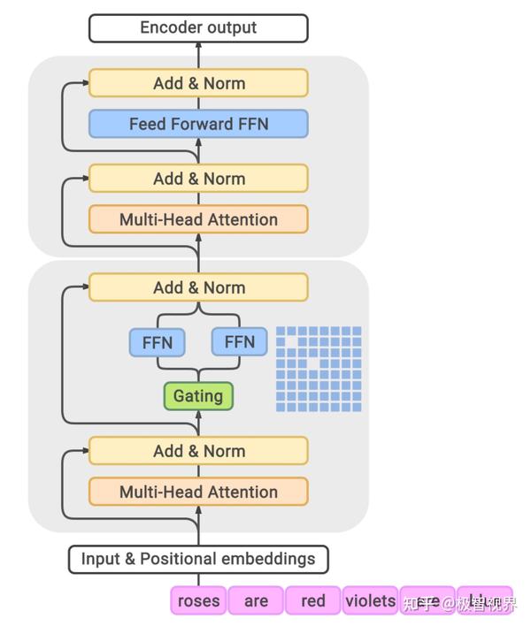 极智AI | 解读专家混合架构MoE正成为大模型主流技术 - 知乎