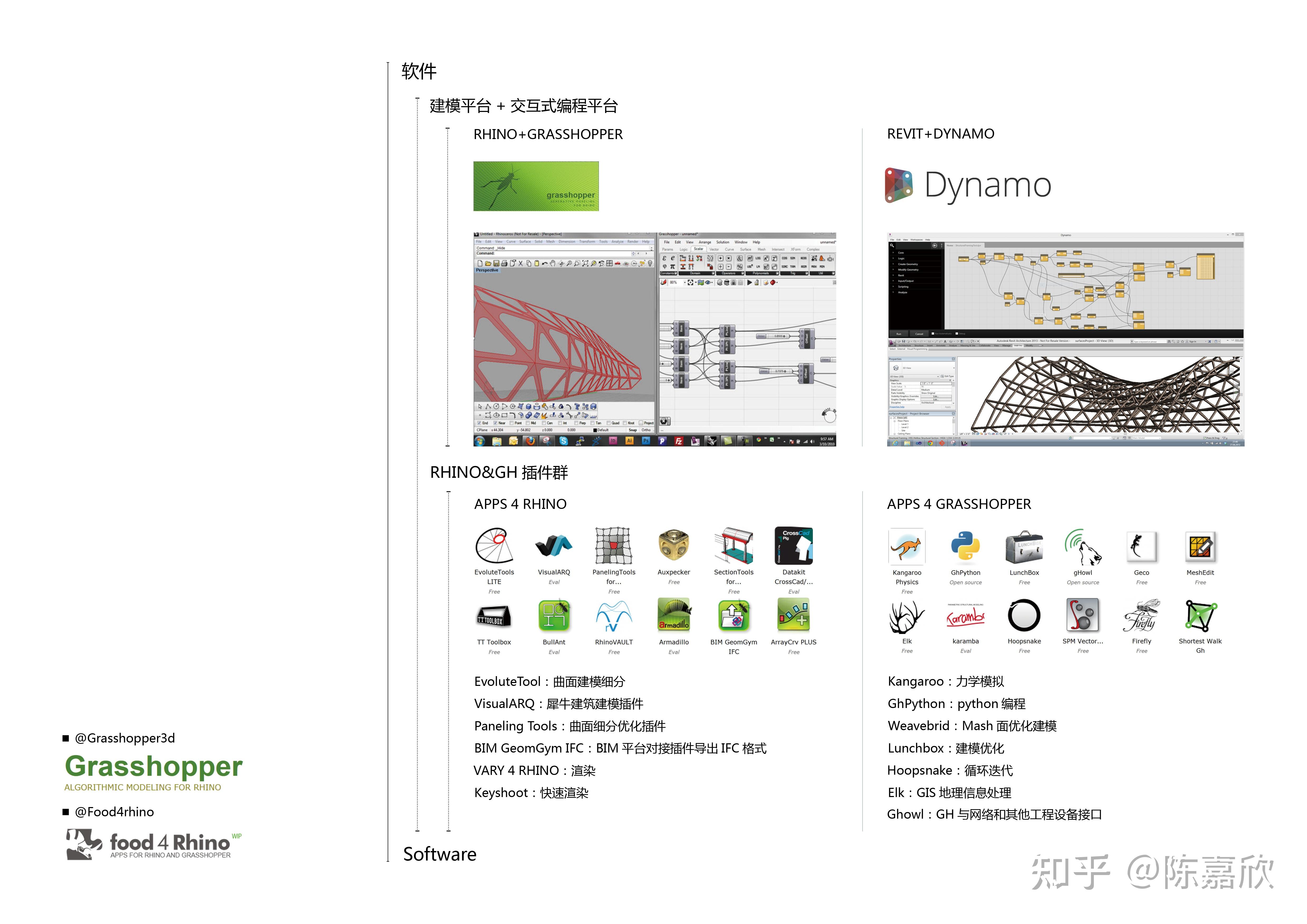 Grasshopper初始建模那些事儿，万事开头难 - 知乎