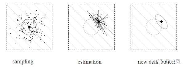 协方差矩阵自适应演化(CMAES)算法简介 - 知乎