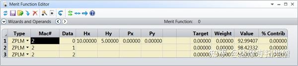 ZEMAX | 使用 ZPL 宏进行优化：ZPLM 操作数 - 知乎